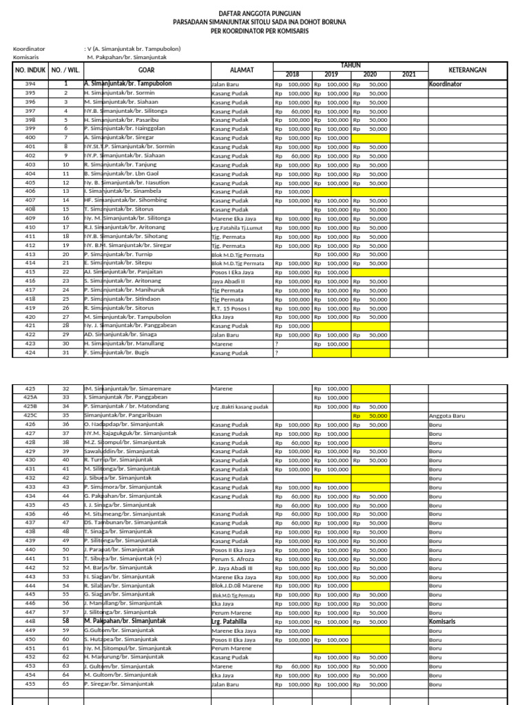 Daftar Iuran Anggota.18-21 | PDF