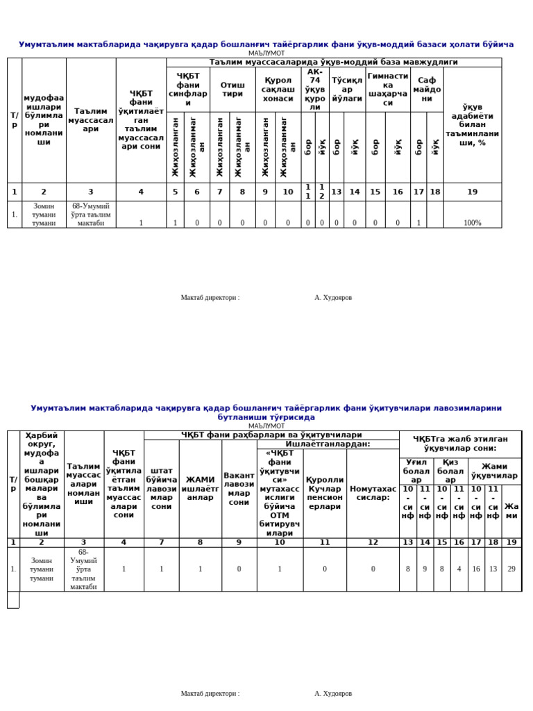 Document (2) 68-Maktab | PDF