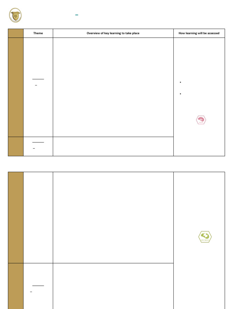 Programme Of Study Year 7 Science Pdf Force Chemical Elements