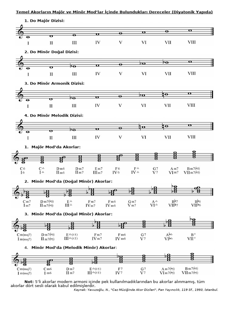 Dizilierde Akorlar | PDF