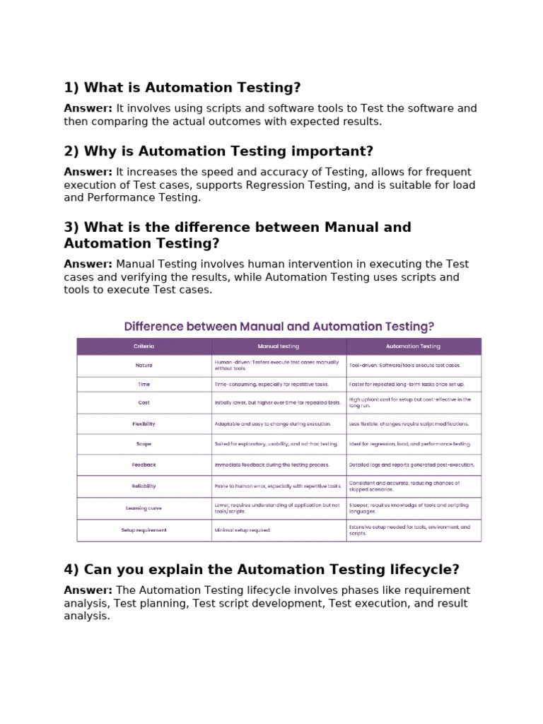 Scenario and Situation Based Interview Questions | PDF | Selenium ...