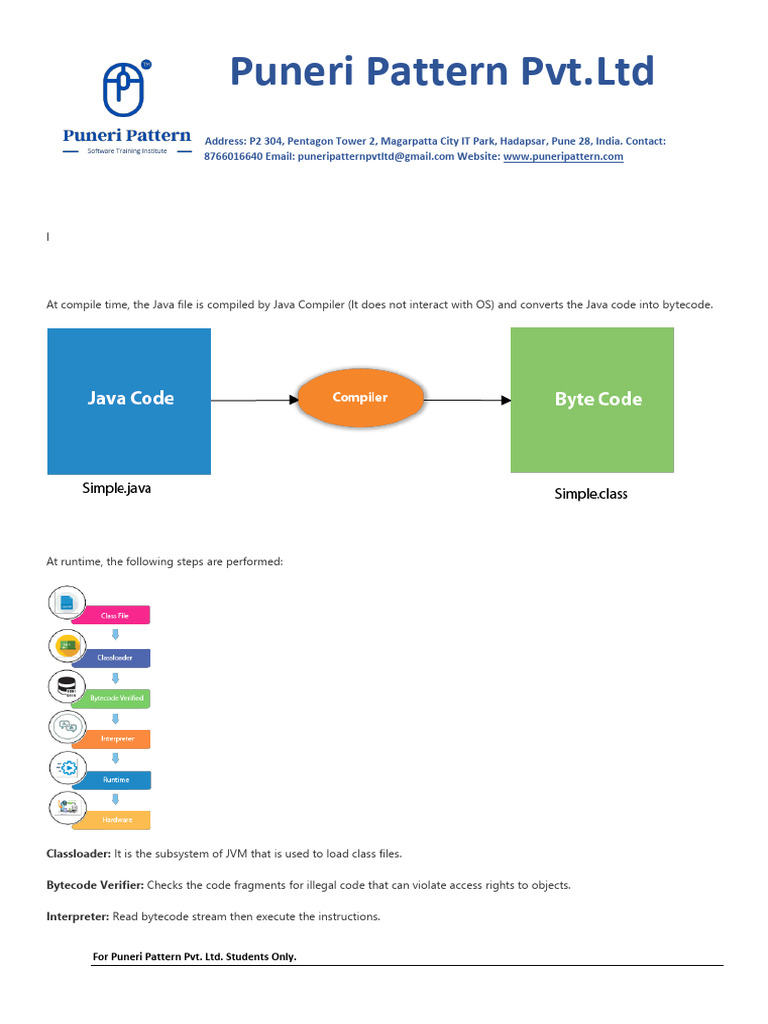 Core Java 1) Basics of Java 3) Internal Details of Java Program | PDF