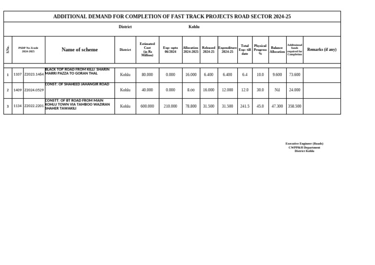 Additional Demand For Completion Kohlu | PDF