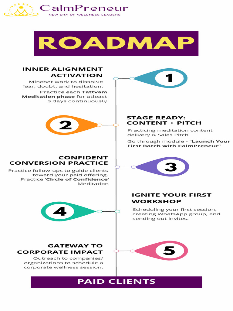 Roadmap | PDF