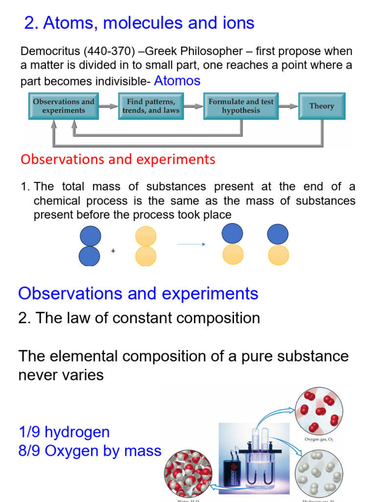 2 Atoms, Molecules and Ions | PDF | Ion | Chemical Compounds