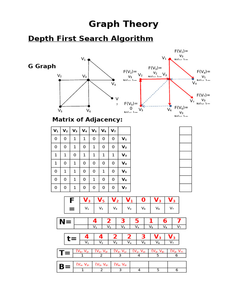 Lecture_11_Graph Theory | PDF