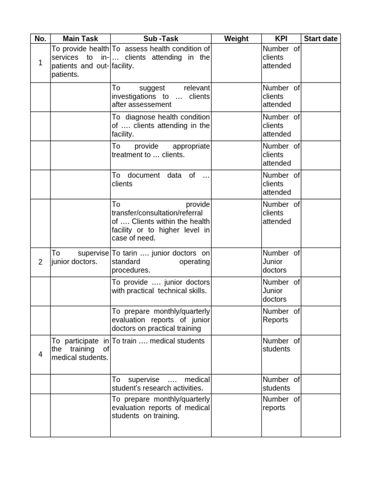 Medical Training and Service Tasks Overview | PDF | Health Care | Medicine