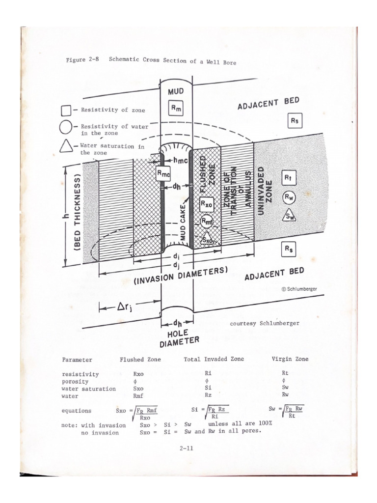 Borehole Profile | PDF
