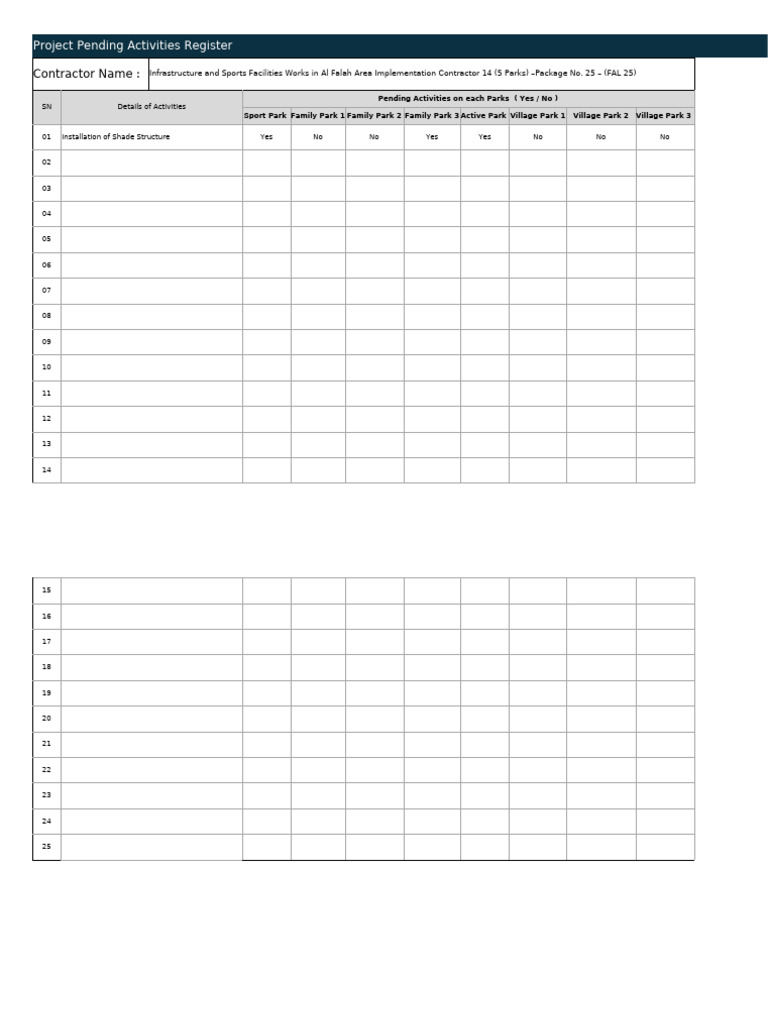Project Pending Activities Register | PDF