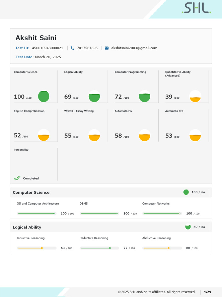 450010943000021_akshit saini_AssessmentCenterReport_163 | PDF | Time Complexity | Computer ...