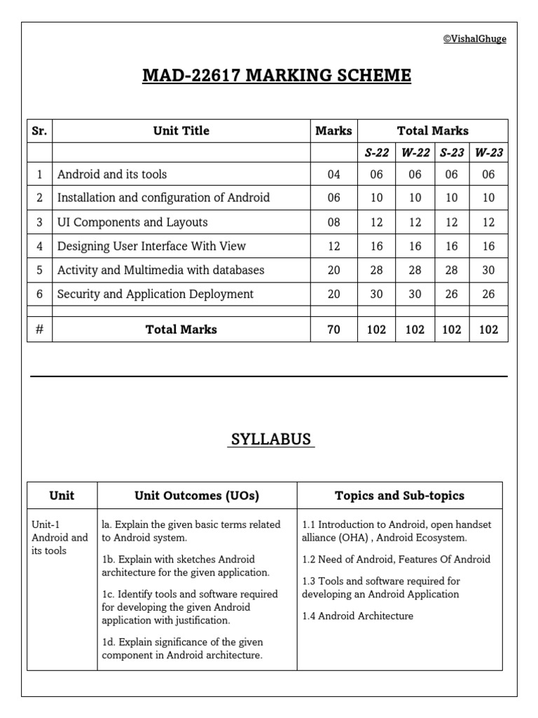 Wa0007. | PDF | Android (Operating System) | Java Virtual Machine