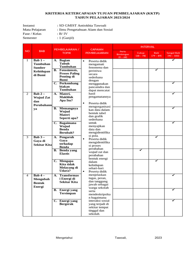 KKTP 1 IPAS fix | PDF