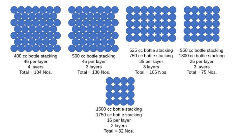 Stack packing layout and description | PDF