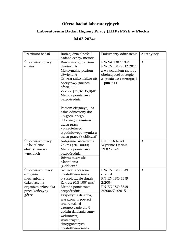 Oferta Badań Laboratoryjnych LHP 112024 | PDF