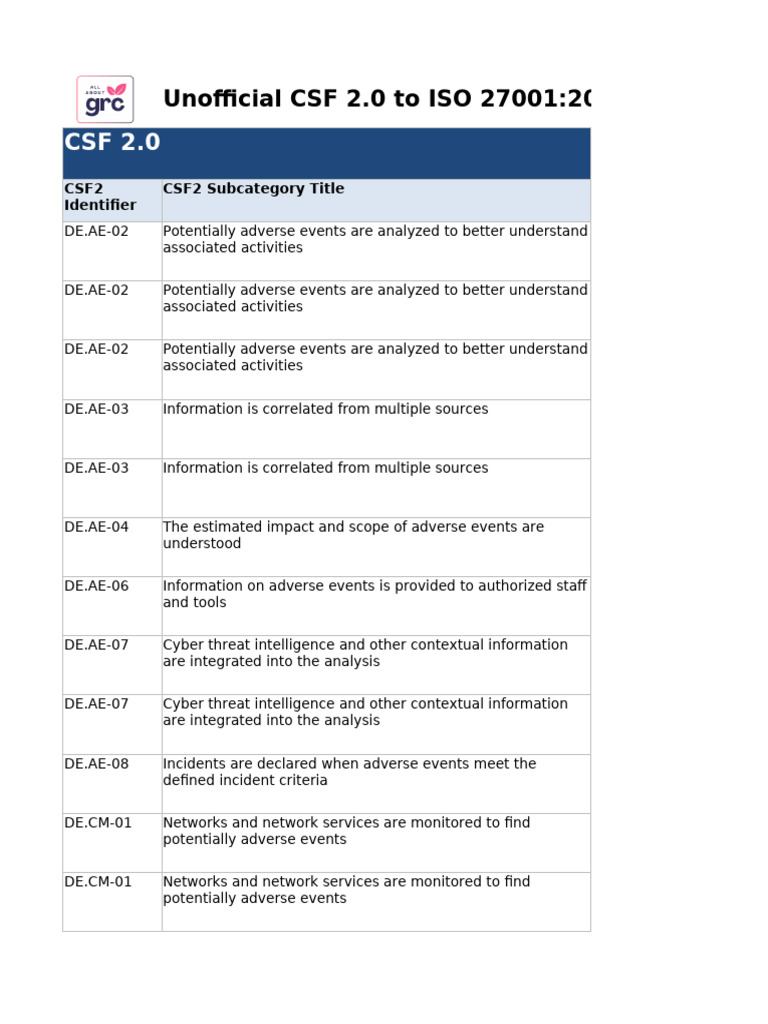 NIST-CSF-2.0-and-ISO-27001-2013-mapping-unofficial-v1.0 | PDF | Life ...