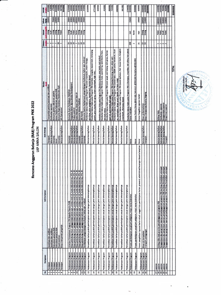Rab Terbaru Refisi Anna Salon PKK 2022 | PDF