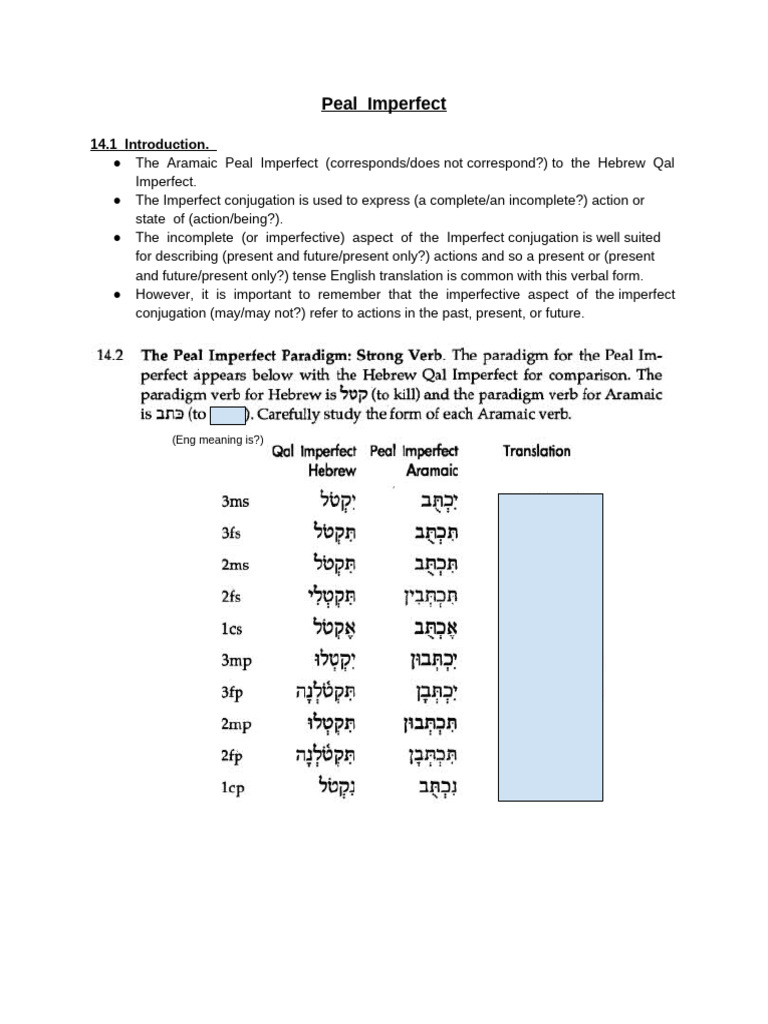 Understanding the Qal Imperfect in Hebrew | PDF | Linguistics | Languages