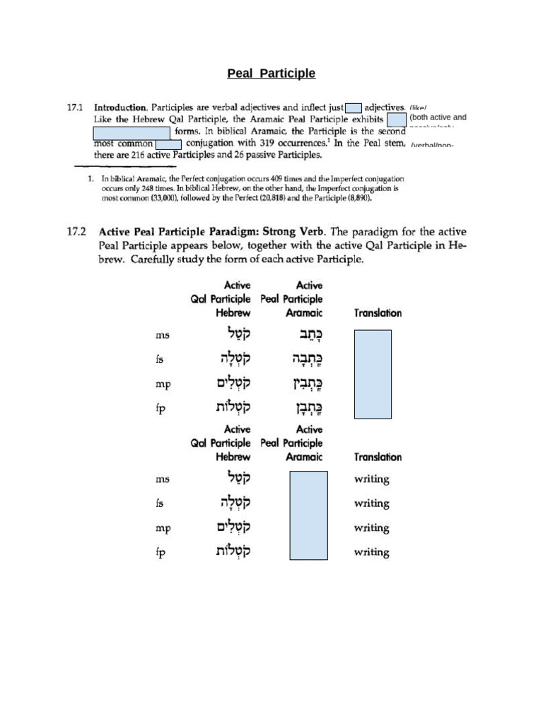 Understanding Peal Participles in Aramaic | PDF | Grammar | Language ...