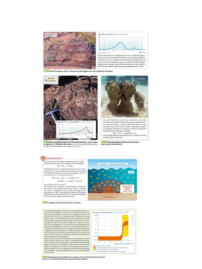 Ressources TD2 | PDF