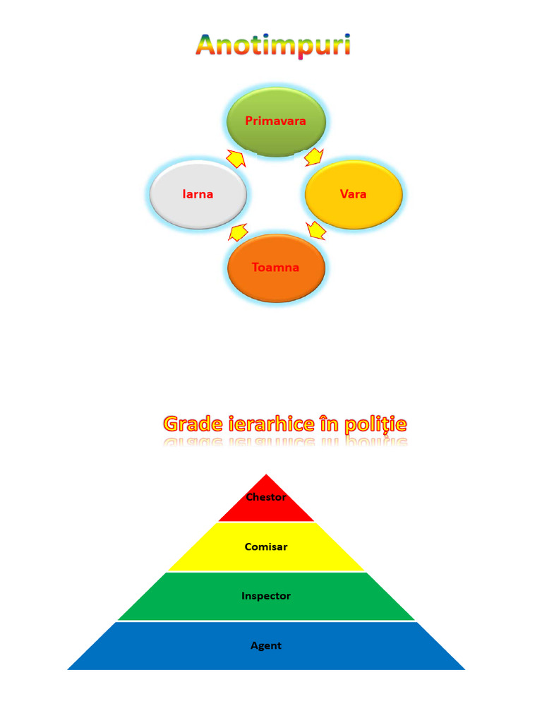 08 SmartArt | PDF