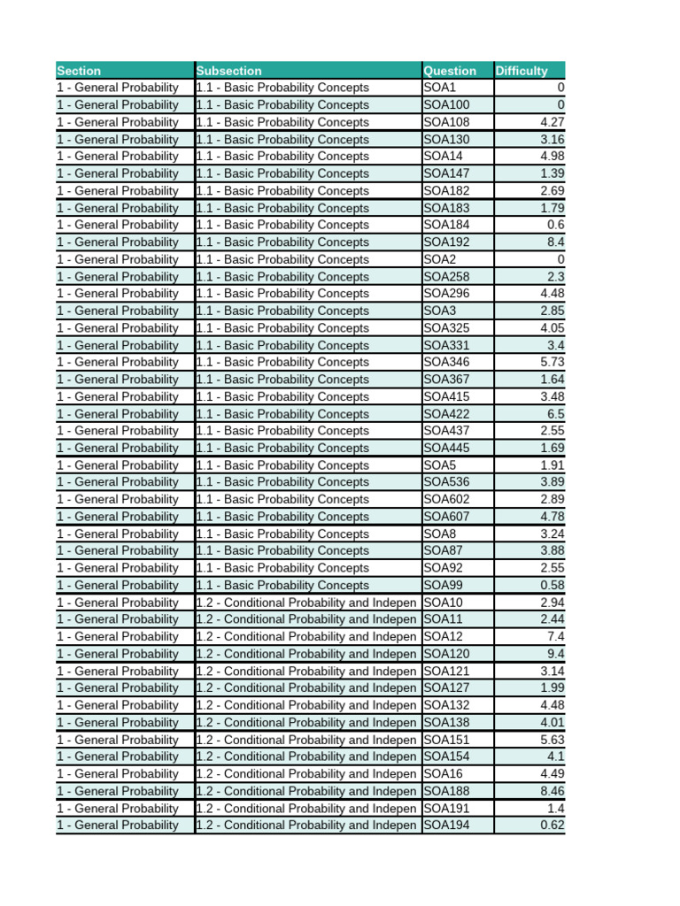 SOA Sample Difficulties - P | PDF | Probability Distribution | Covariance