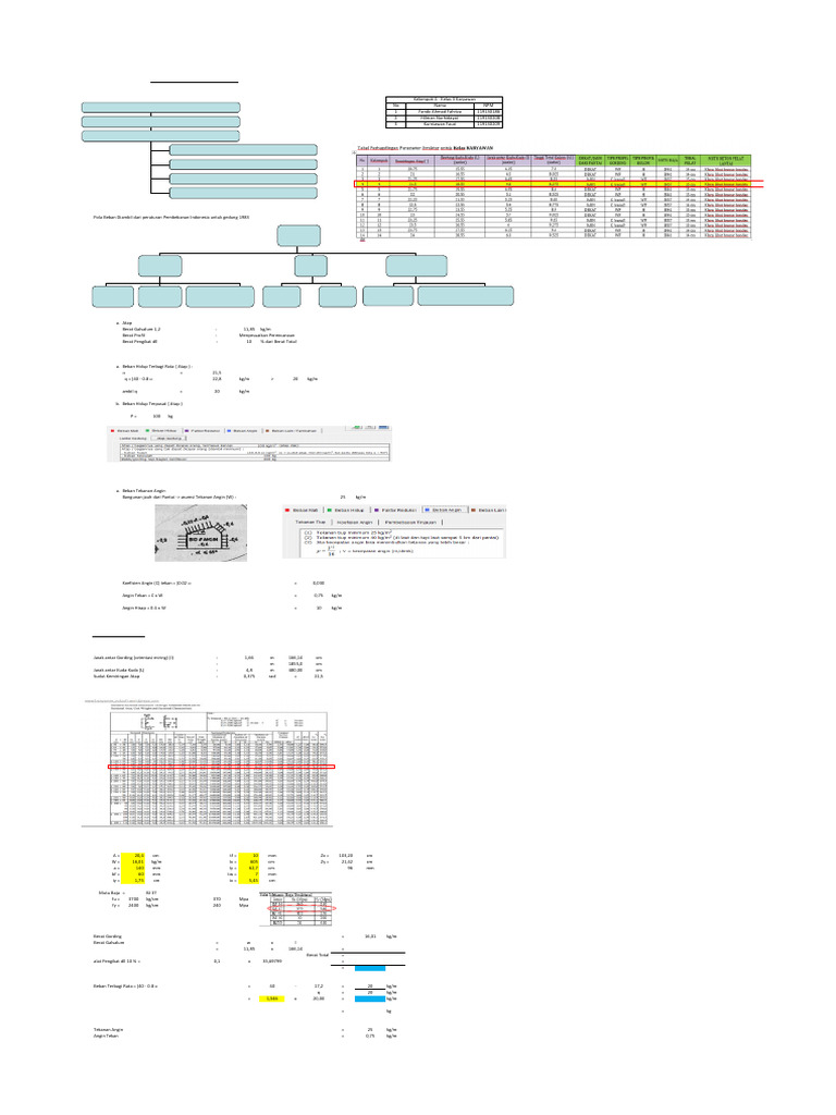 Kelompok 4-3k-Perhitungan-Tubes-Baja (Atap & Gording) | PDF