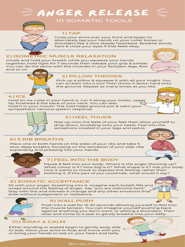 10 somatic anger release tools | PDF | Breathing | Anger