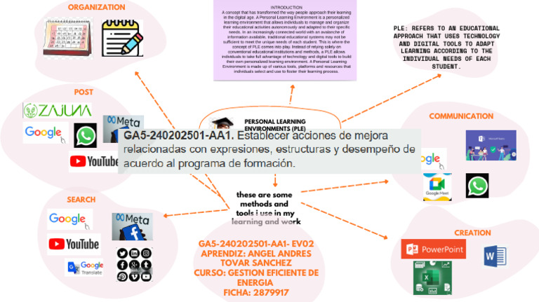 Mapa Mental. GA5-240202501-AA1-EV02. | PDF
