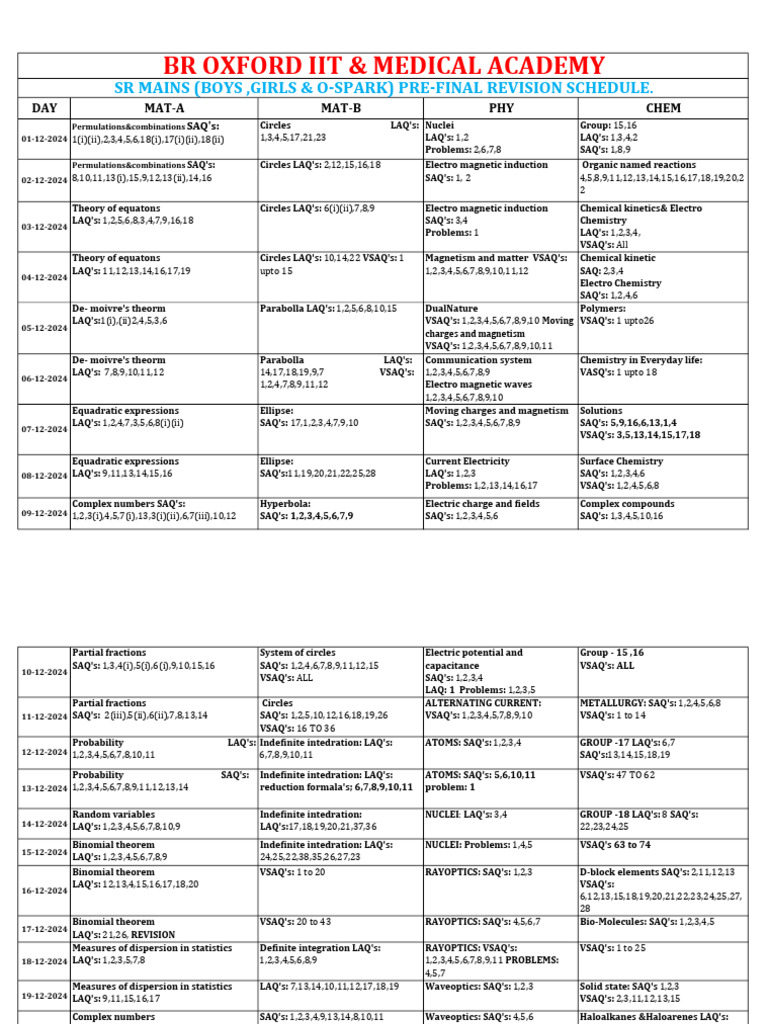 Pre-Final Revision Schedule for Science | PDF | Integral | Chemistry