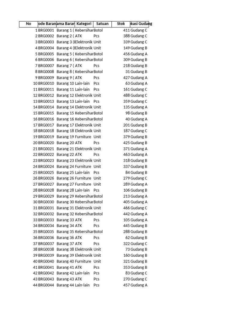 Stok Barang 882 | PDF