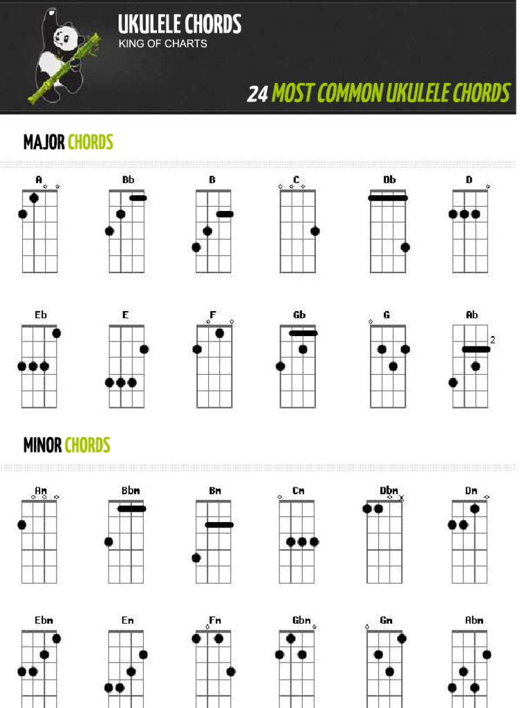 24 Popular and Useful Ukulele Chords For Beginners PDF | PDF