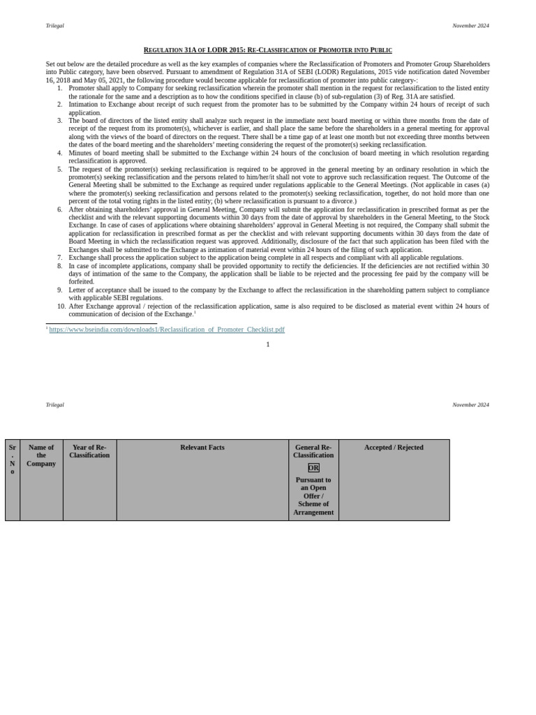Reclassification of Promoter Under Reg 31A LODR | PDF | Stocks | Private Sector
