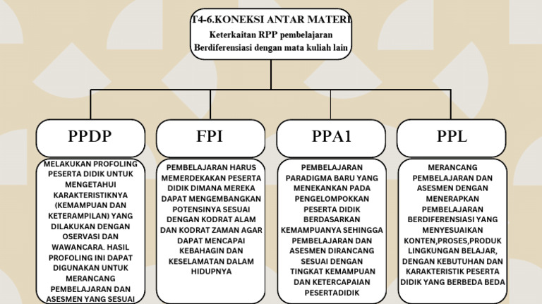 T4-6.Koneksi Antar Materi - Ghozi Muhammad | PDF