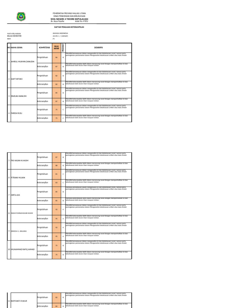 Daftar Nilai Bahasa Indonesia | PDF