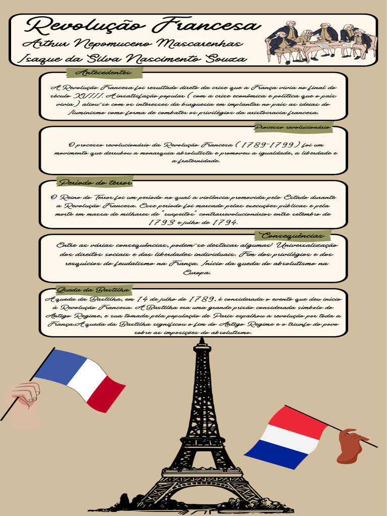 The American Revolution Key Events Infographic in Cream Playful Style ...