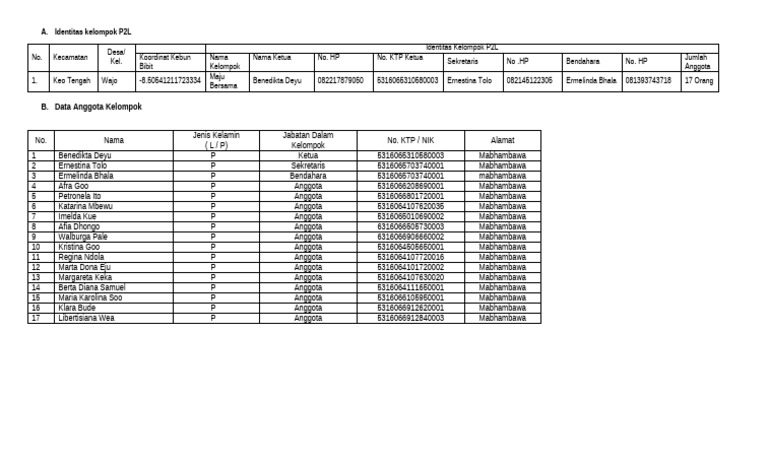 Data Identitas Kelompok p2l Maju Bersama | PDF