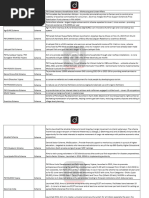 Central Government Schemes Overview 2025 | PDF | Government Of India ...