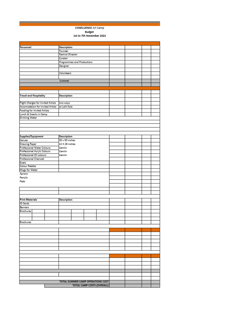 AAF Confluence Budget | PDF