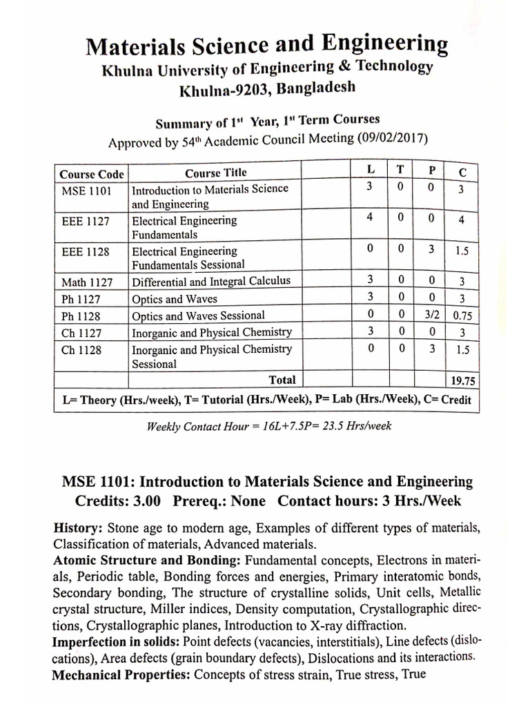 Course Syllabus MSE | PDF