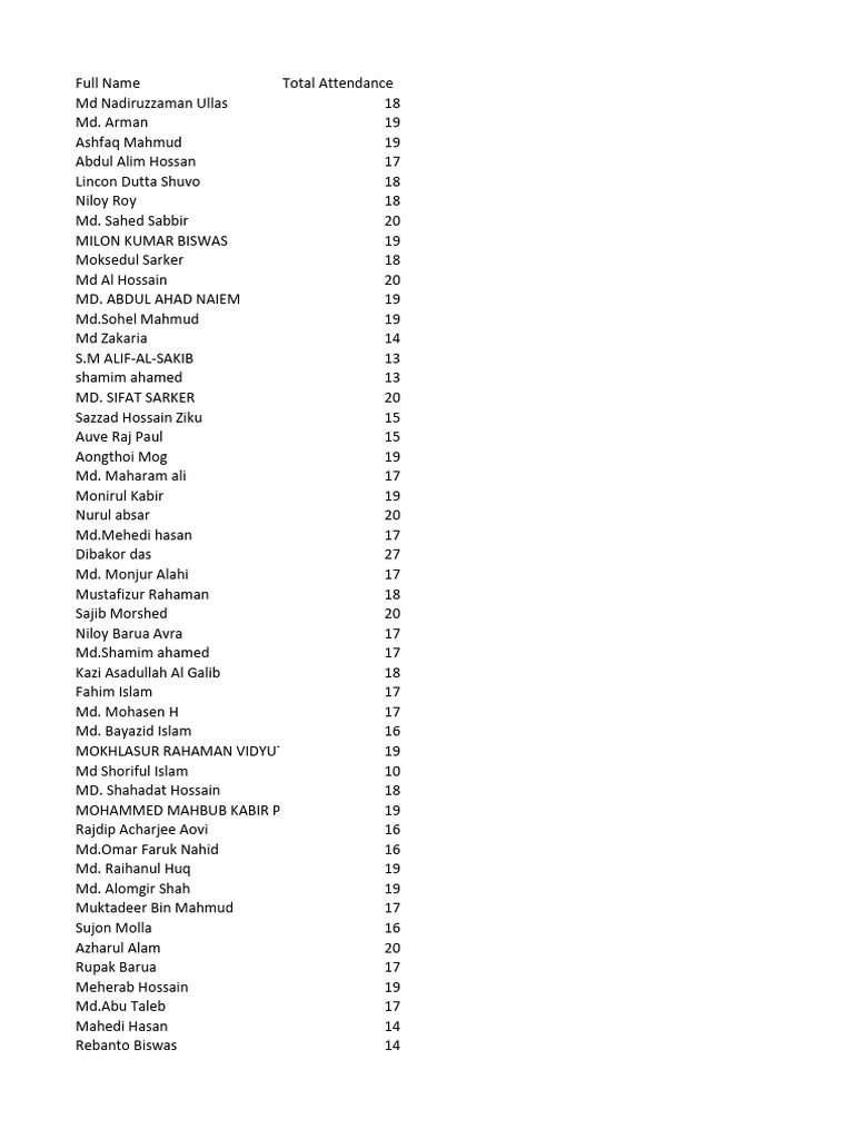 Attendance Sheet | PDF