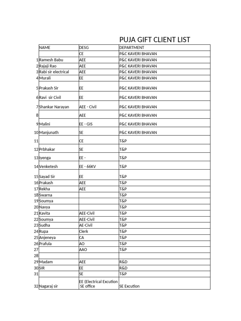 061 - Deepawali Gifts KPTCL | PDF