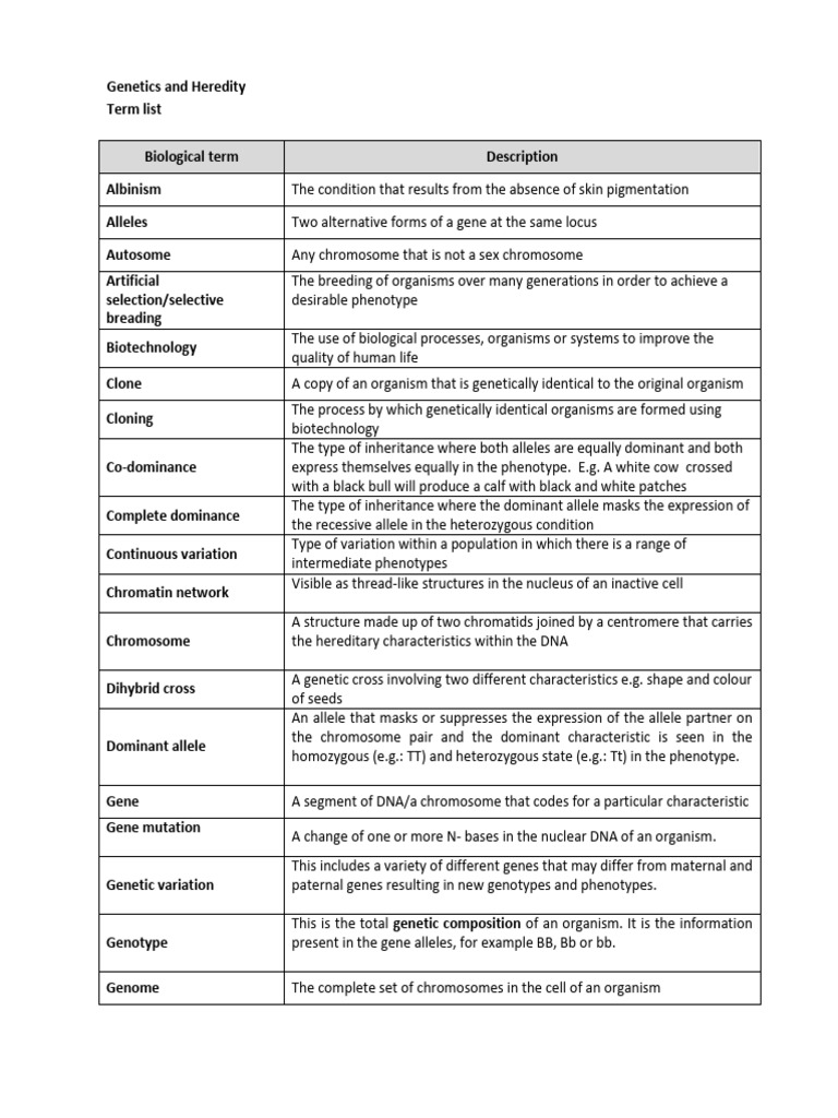 Biological Terms Genetics and Heredity MEMO | PDF | Dominance (Genetics ...