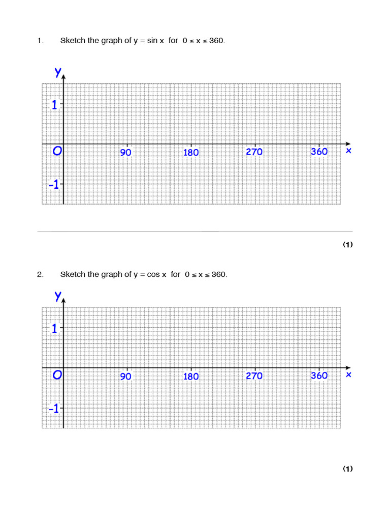Trig Graphs | PDF