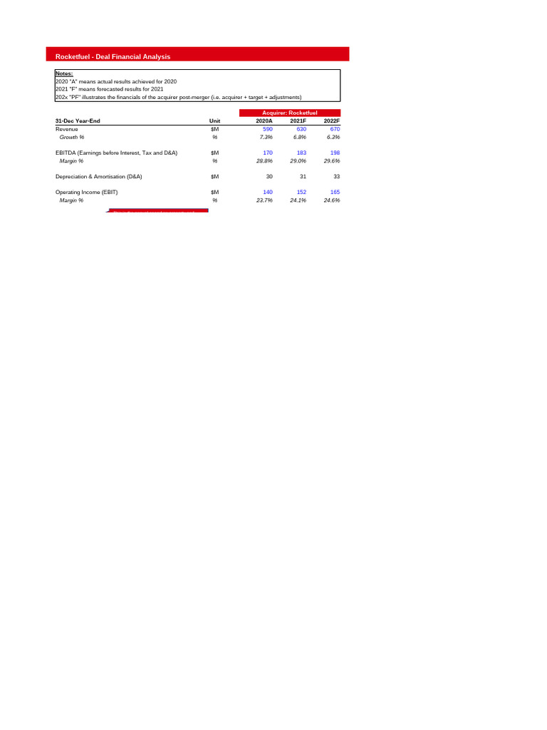 Corp Banking Task 3 - Deal Financial Analysis - Revised | PDF