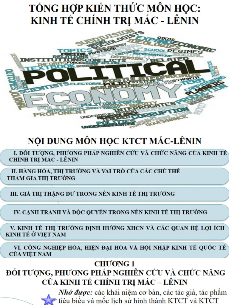 ôn tập KTCT 2024-2025 (4 PDF) mới | PDF