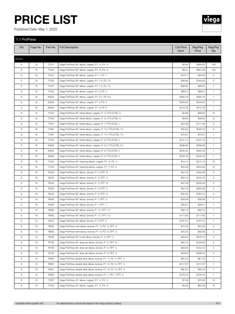 US Price List PDF | PDF | Metals | Transition Metals