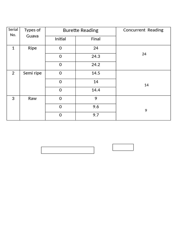 Chem ivp table | PDF