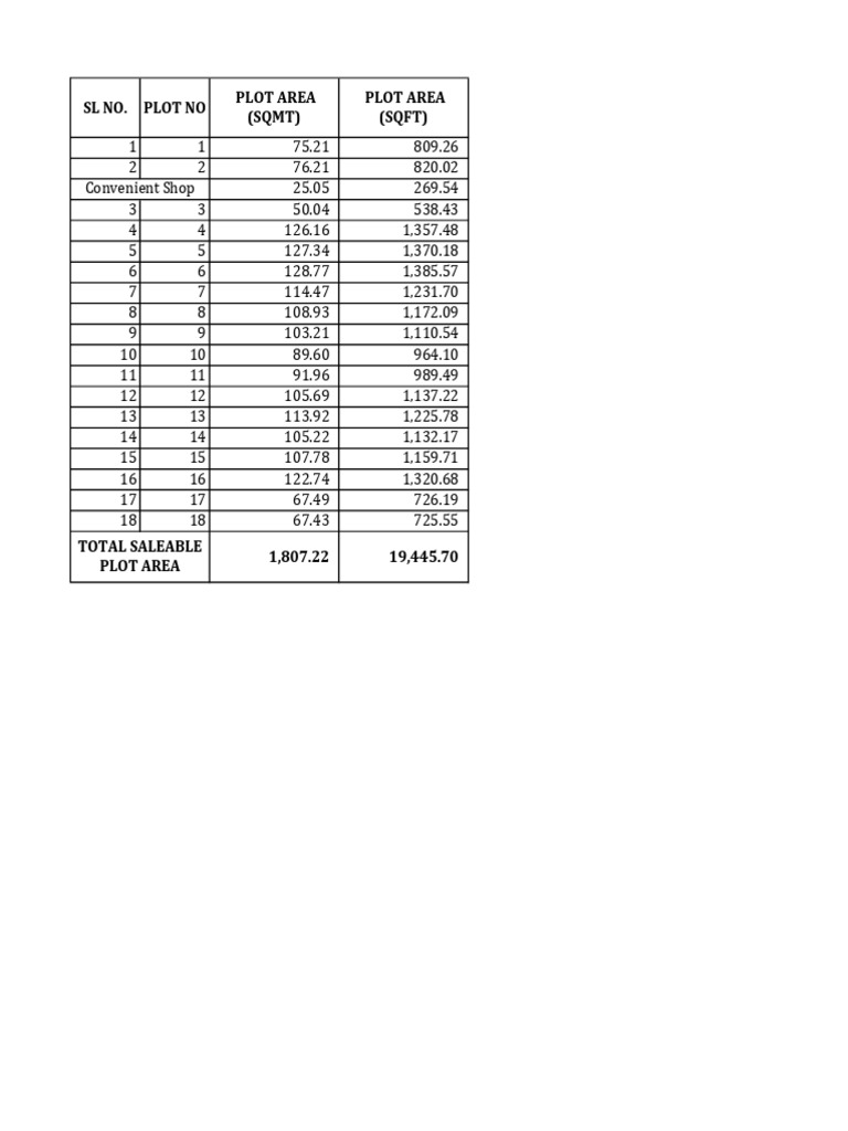 Area Statement & Layout Plan Phase-2 | PDF