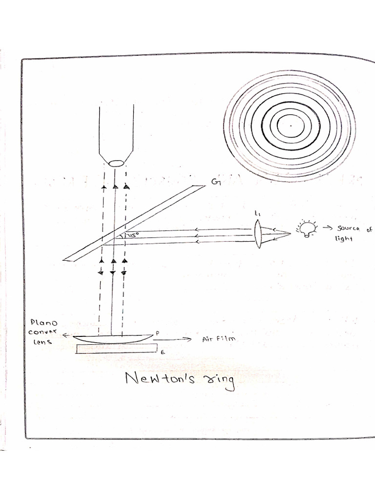 Physics Experiment 7 | PDF