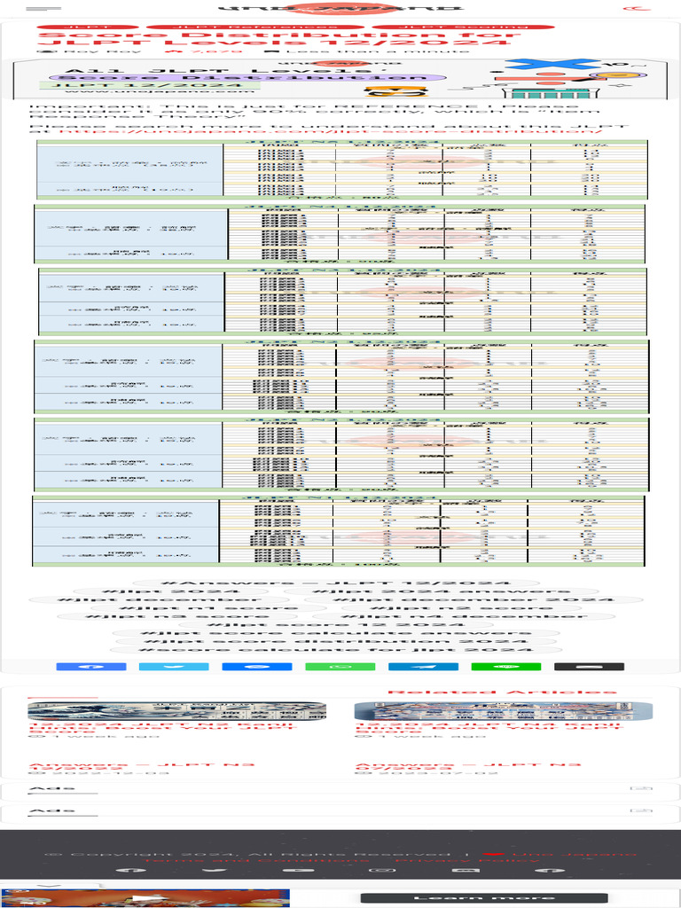 JLPT Score Distribution 2024 Overview | PDF